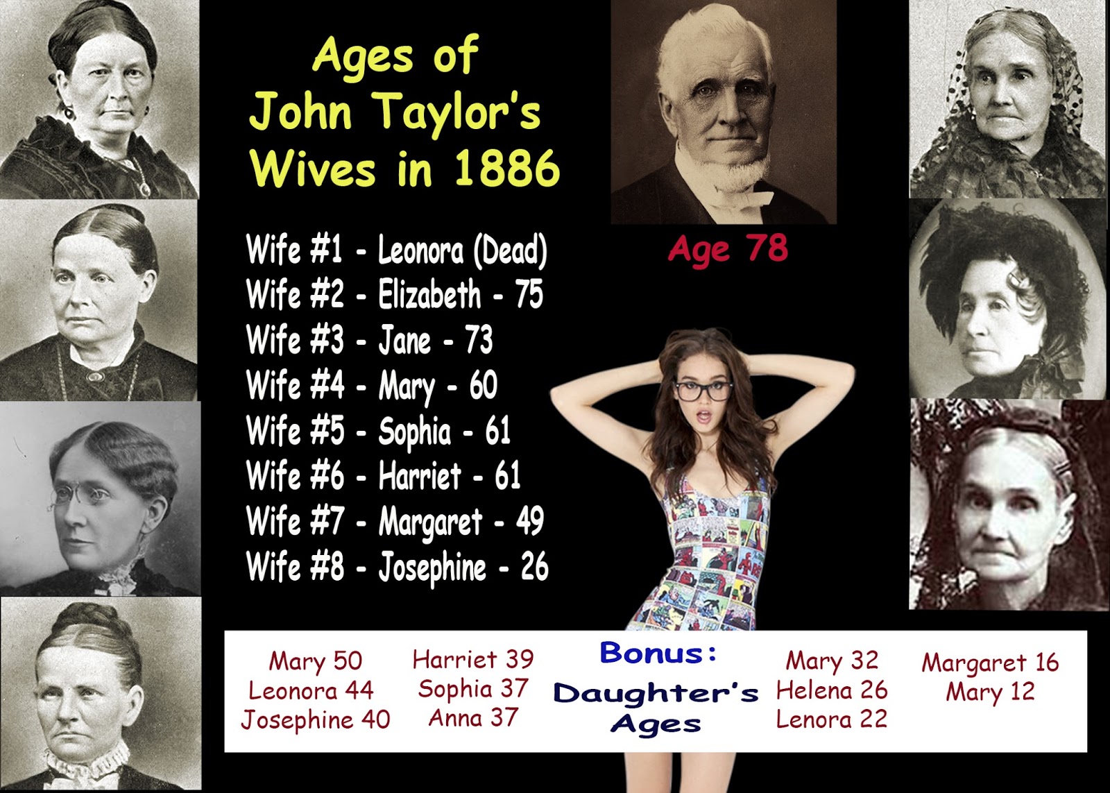 Issues facing the Mormon Church: The Family of President John Taylor in ...