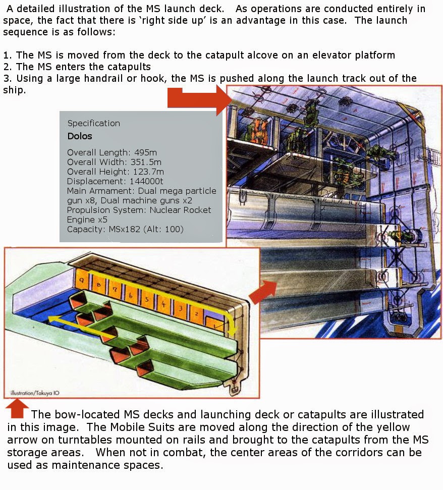 Anaheim Journal: Dolos Analysis