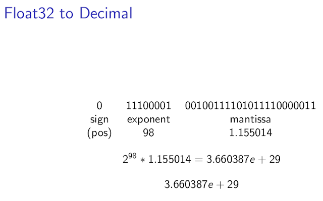 Boot.Sys: Floating Point Binary