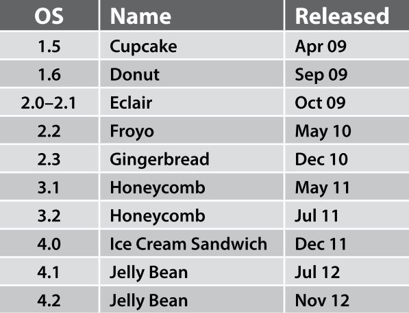 How to Check Which Version of Android your Device is Running - Blogger ...