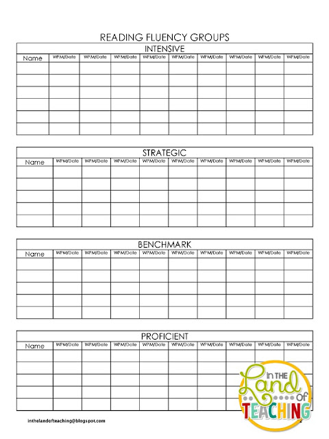 Reading Fluency Groups Chart | In the Land of Teaching