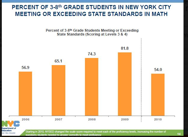 NYC Public School Parents: Evidence grows we are entering a new era of ...