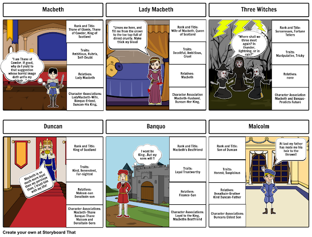 Macbeth characters | Macbeth pdf