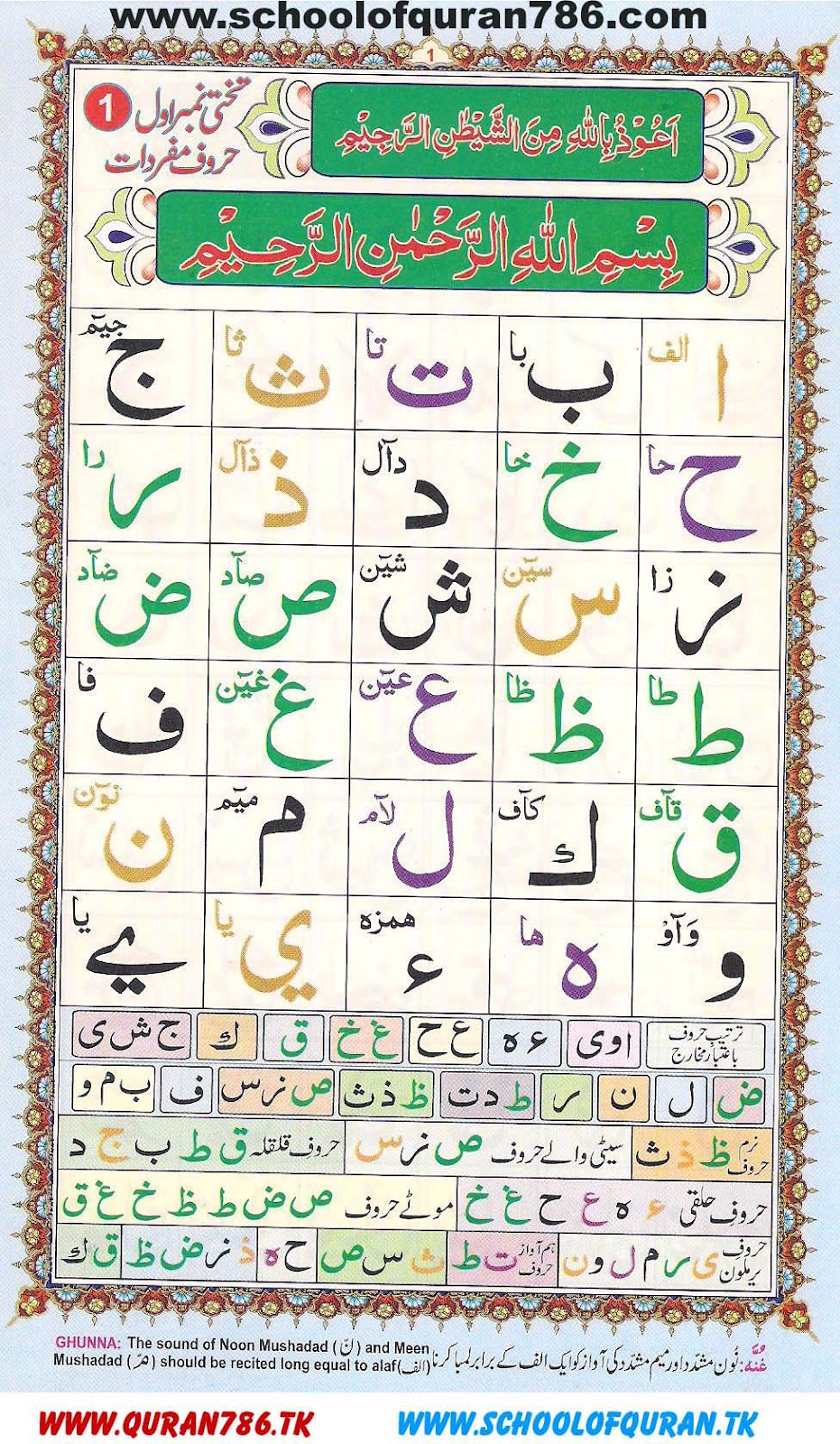 NORANI QAIDA – ISLAMIC BOOKS URDU, ENGLISH
