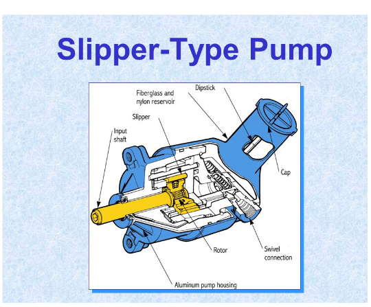 An Introduction To Power Steering Pump Types , Components , and Selection
