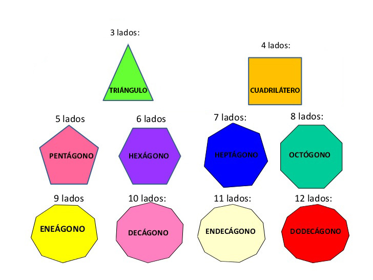 Clasifiquemos Polígonos