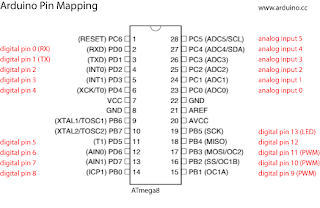Quadrotor Helicopter: pin mapping diagram of atmega 8