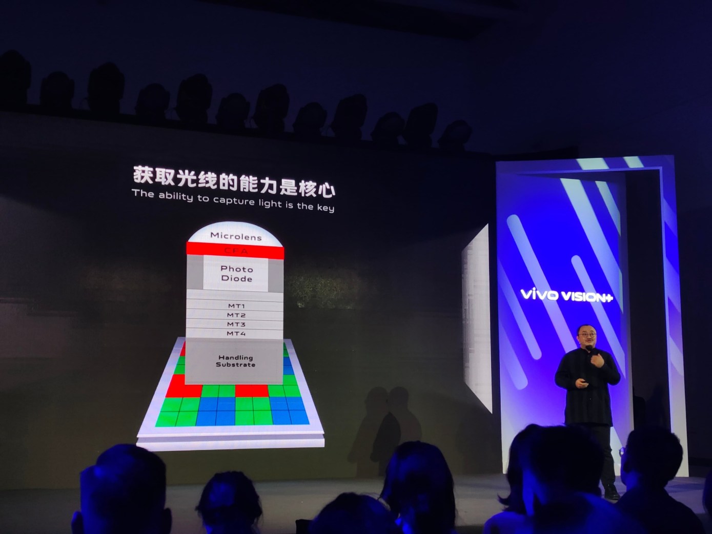 Image Sensors World: Vivo Claims to Improve Sensitivity by 160% with ...