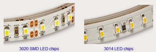 What is DIP, SMD, COB, MCOB of LED