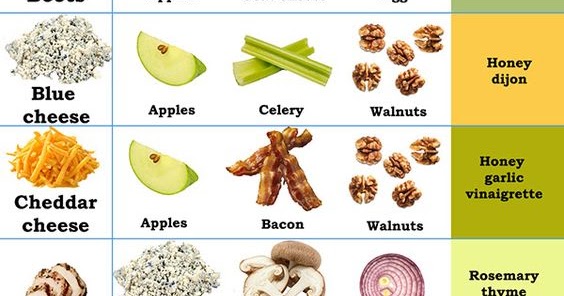 Need Salad Recipes? This Chart Shows All the Topping Combos You Could ...