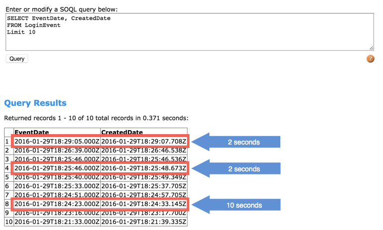 Salesforce Hacker: 2016