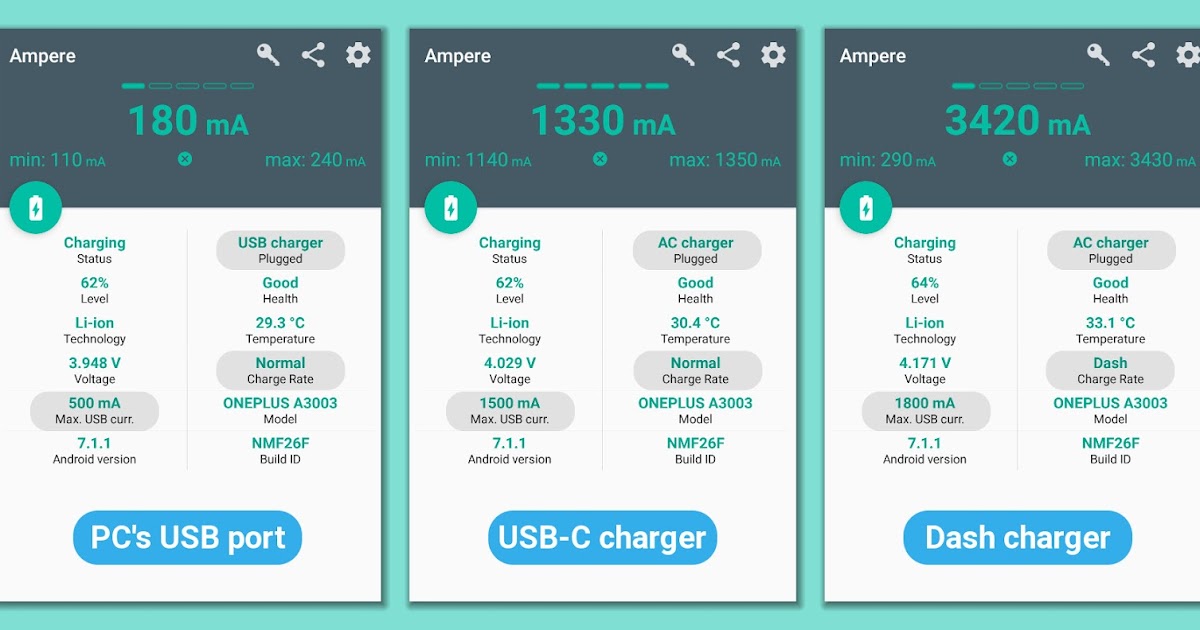 Ampere: Dash charge detection in Ampere