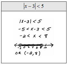 OpenAlgebra.com: Free Algebra Study Guide & Video Tutorials: Absolute ...