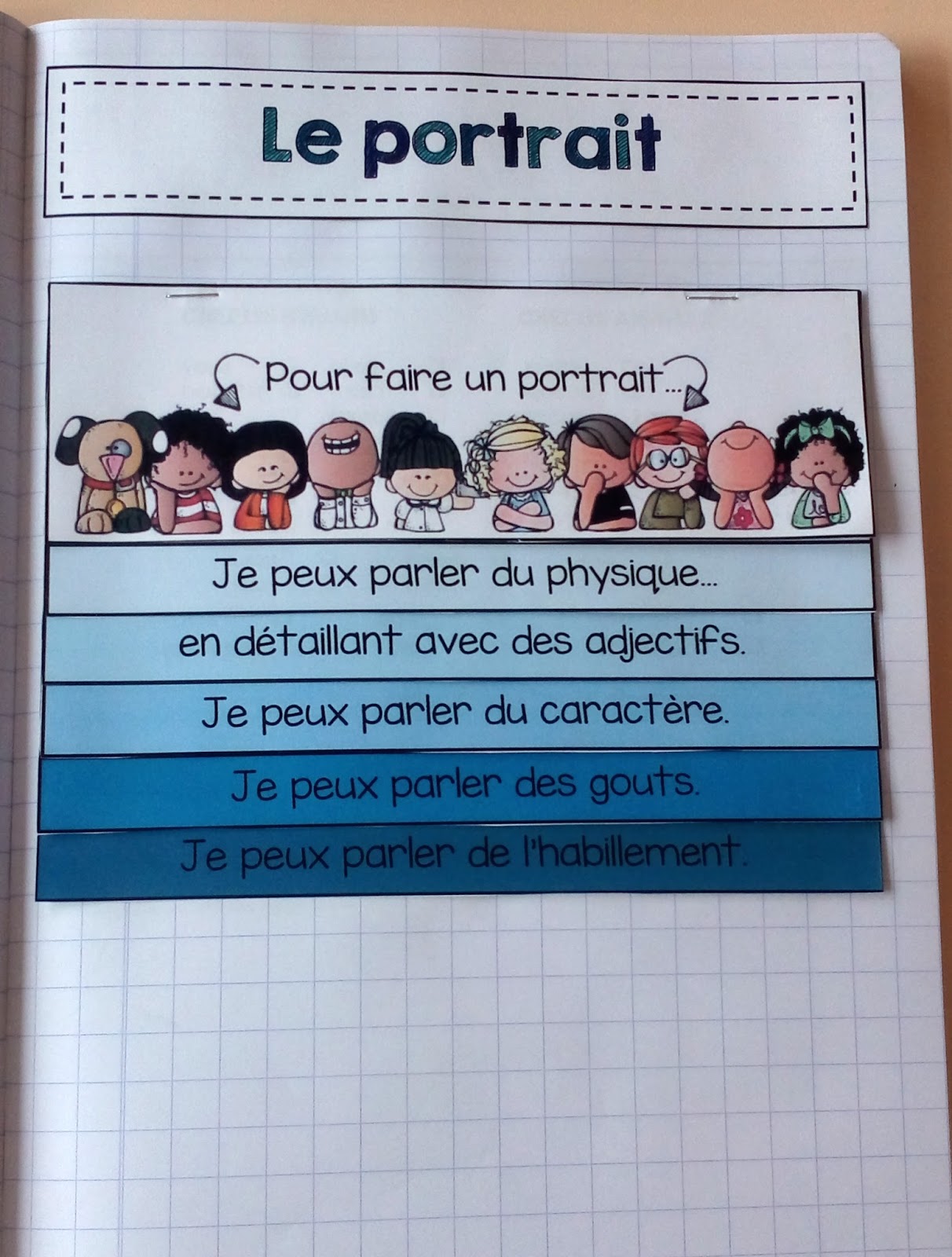 La classe de Laura: juin 2017