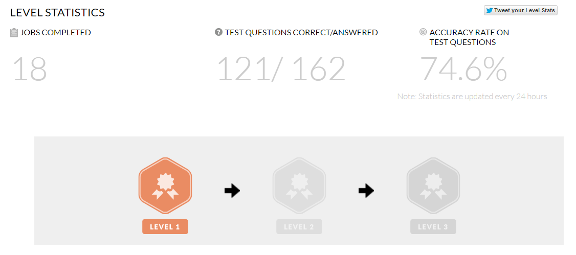 CrowdFlower: ¿Qué es y como funciona?