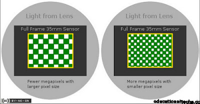 What Is Meant By Megapixels ? Detail About Megapixel ...