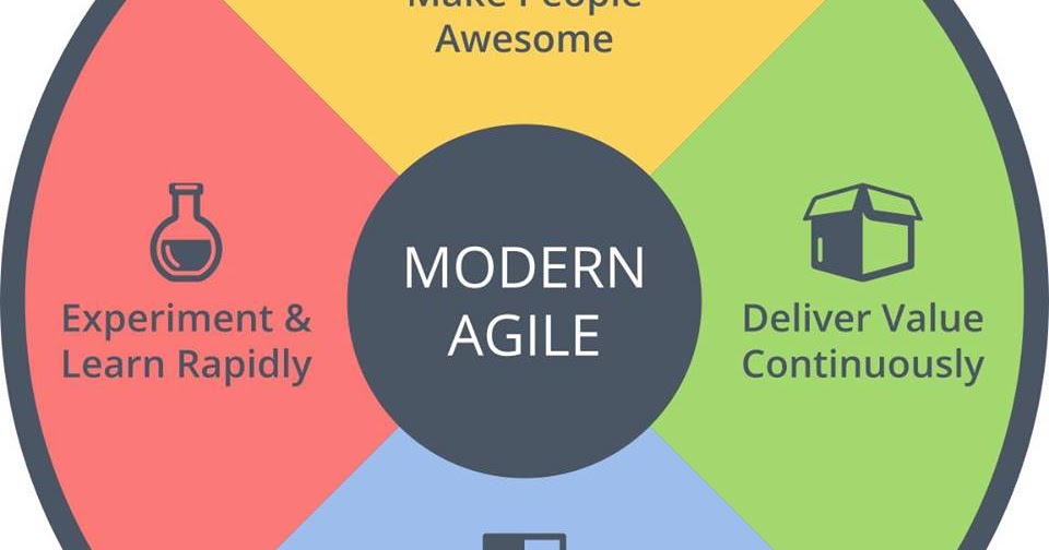 Agile Otter Blog: 3 Ways We Can Revive Agile
