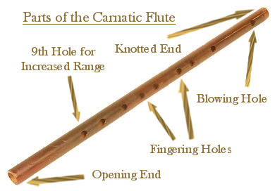Carnatic Flute: The Carnatic Flute