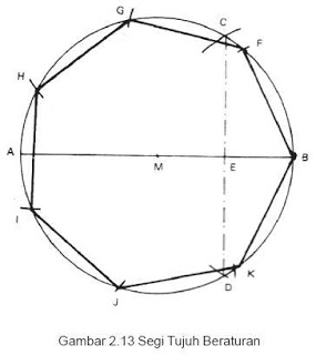 5. Cara Menggambar Segi Tujuh Sama Sisi ~ Education World