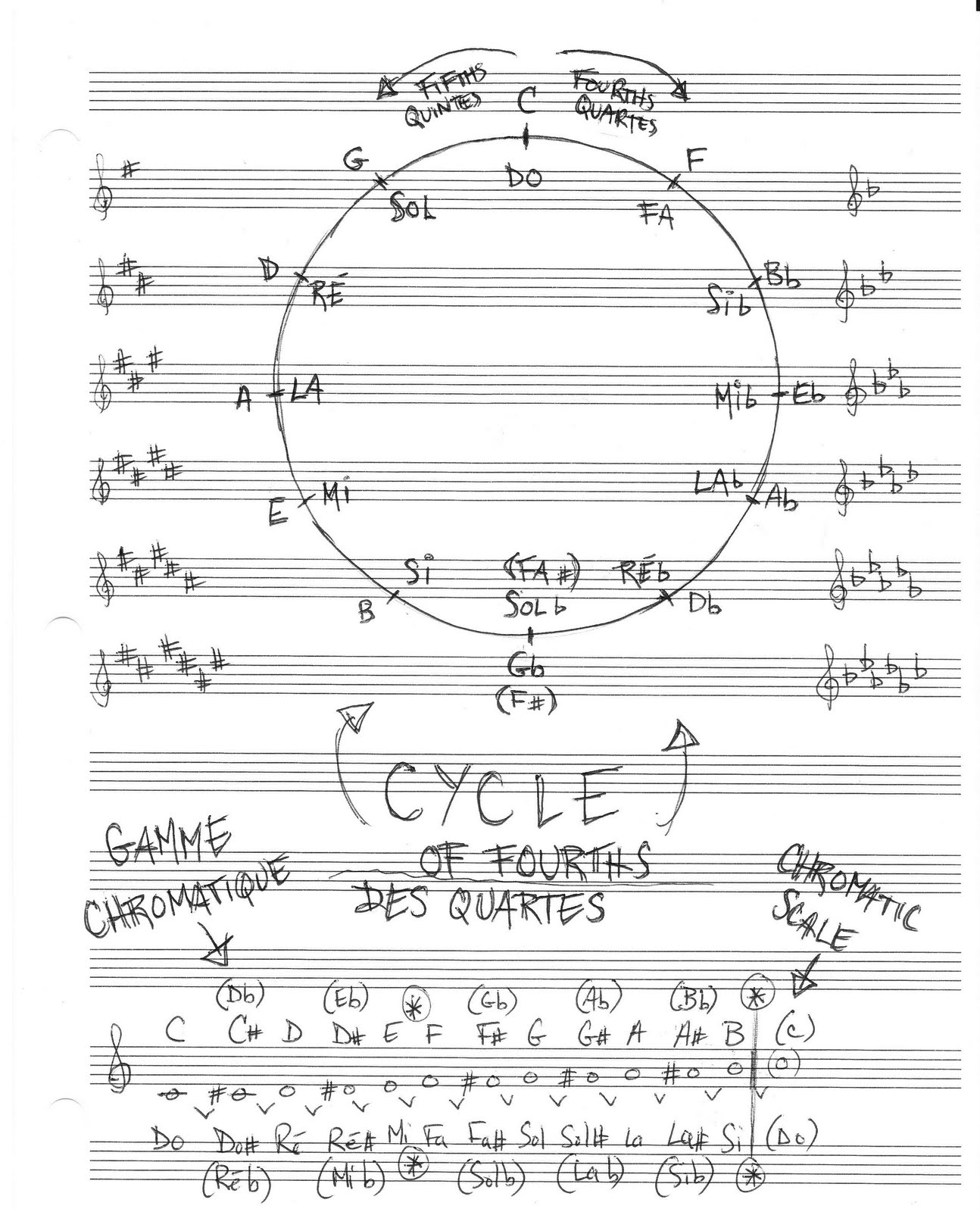 Guitar Lessons in Montreal