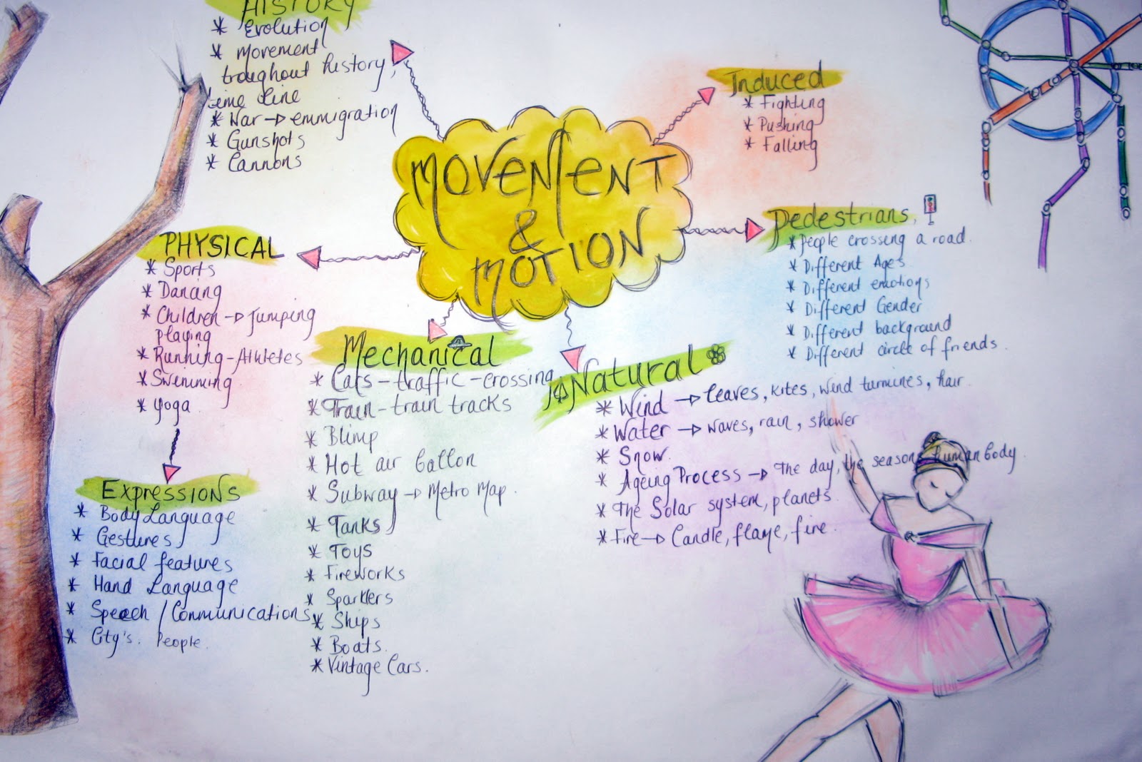 Anja Sidorova: Movement and Motion!