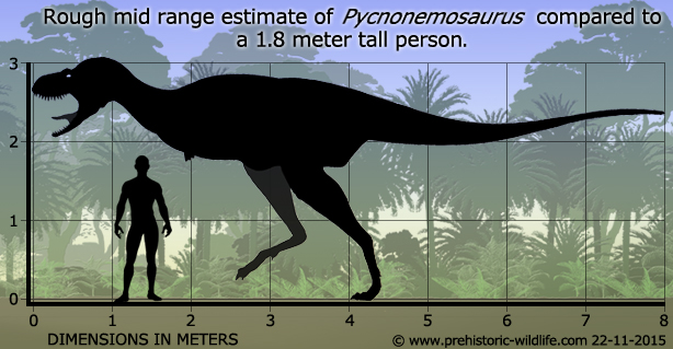 Natureza de mármore: Simulando Confrontos | Oxalaia vs Pycnonemosaurus