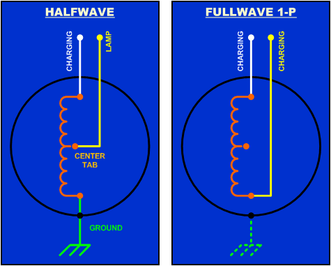 Waveform of half wave stator? - Honda Trail - CT90 & CT110 Forum