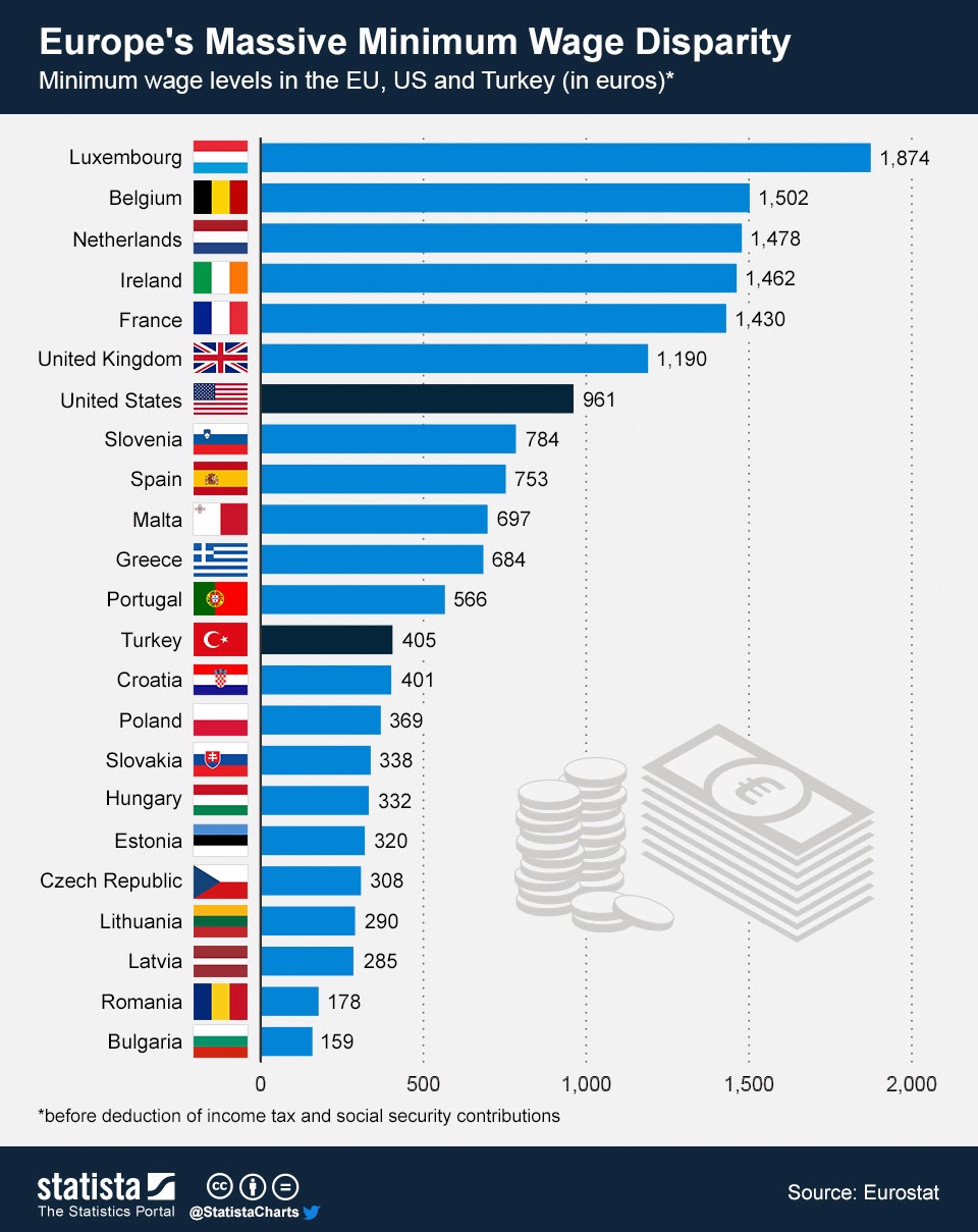 Political Warrior Minimum Wage By Comparison political-warrior-minimum-wage-by-comparison