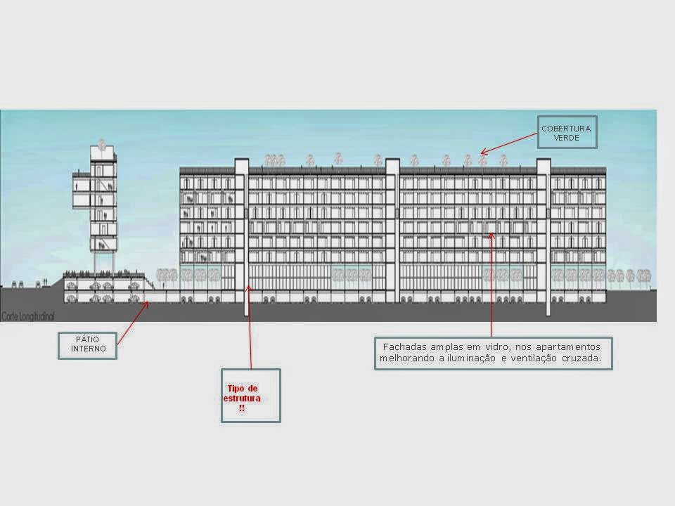 multi madah: Estudo de caso I - Edifício multifuncional Capanema