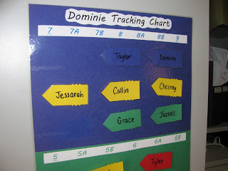 Simply SWEET TEAching: Dominie/DRA Reading Level Tracking Chart