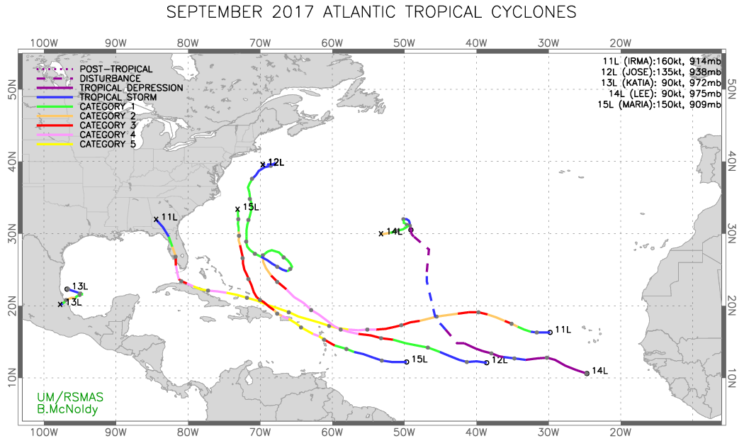 Tropical Atlantic Update: Back in gear, and watching two active hurricanes