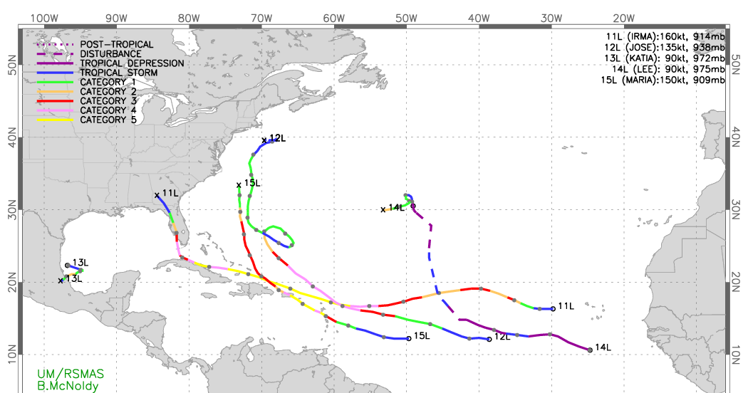 Tropical Atlantic Update: Back in gear, and watching two active hurricanes