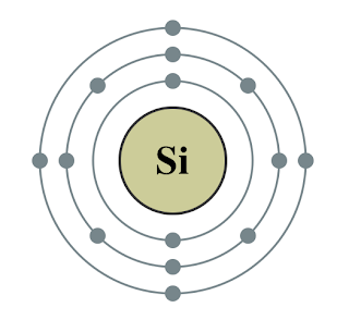 Siliceno. El material del futuro con el que sueñan las baterías ...