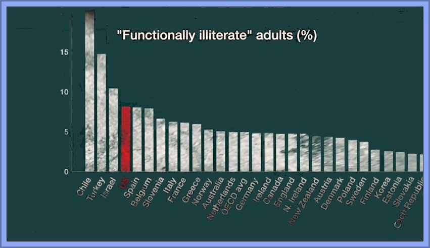 No PC Views: The American Illiterates