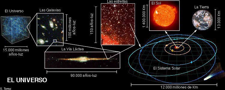 EL UNIVERSO Y EL COSMO
