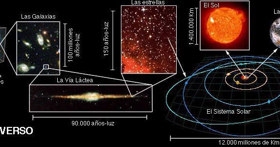 EL UNIVERSO Y EL COSMO