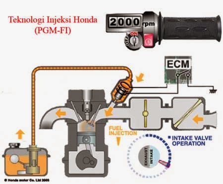 Teknologi Honda Injeksi (Fuel Injection) Dan Keunggulannya - Arif Eka TSM