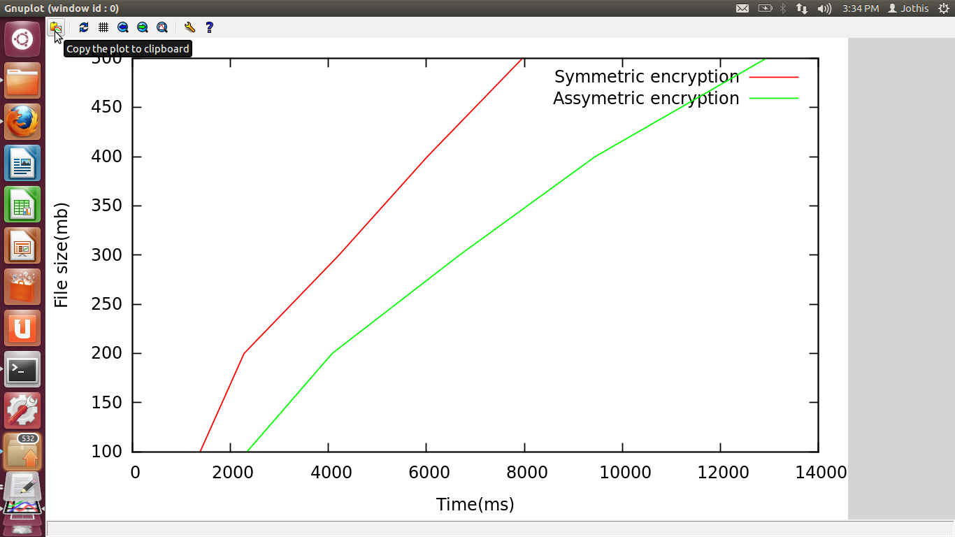 Jothis Mannel S Blog Symmetric And Asymmetric Encryption Algorithm
