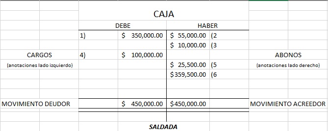 ¿QUE ES UNA CUENTA?, ¿QUE SON LOS MOVIMIENTOS? Y... ¿CON QUE DICES QUE ...