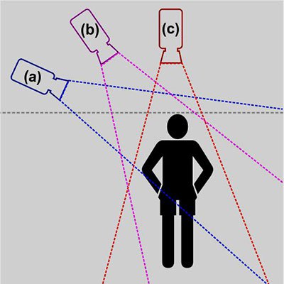 Multimedia: Sudut Pengambilan Gambar