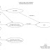 Contoh Use-Case dan Activity Diagram Sebuah Apotik - Al Bahri
