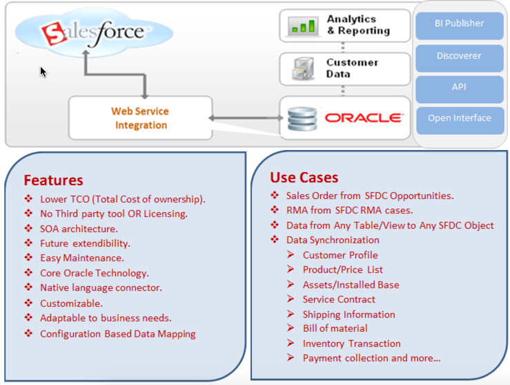 Oracle E Business Suite Free Webinar Oracle Ebs Salesforce