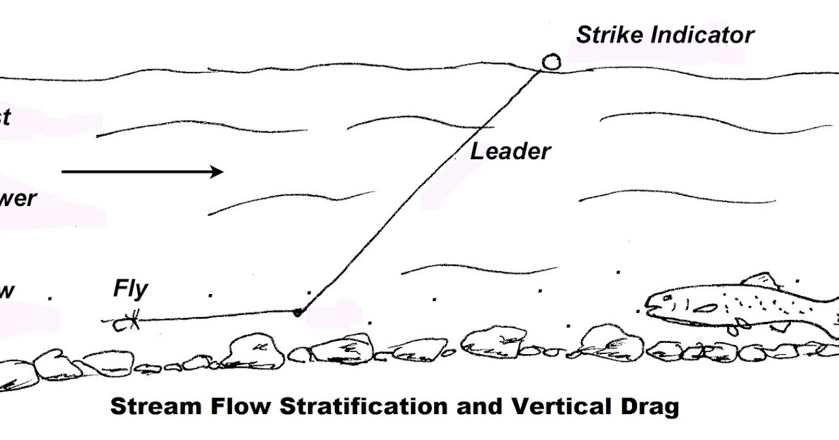 ALL ABOUT FISHING: NYMPH-OLOGY AND VERTICAL DRAG
