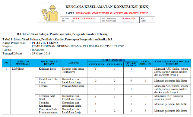 Rencana Keselamatan Konstruksi (RKK) | civiltekno