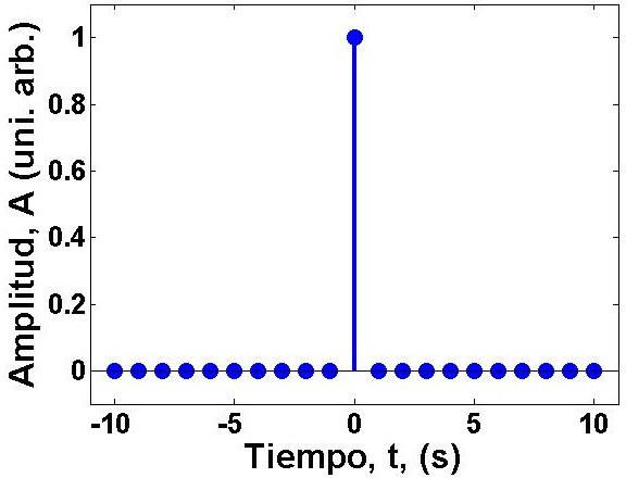 5 Minutos de Matlab: Ejemplos de código para formar señales discretas ...