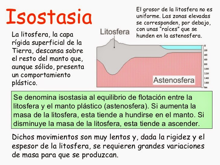 NATURALES 5° Y 6° ESCUELA N°1: 14- La isostasia en la formación del relieve