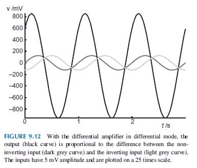 Differential Amplifier ~ Basic Electronics