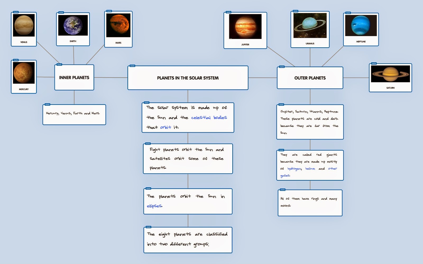scienceclass6th: SOC. UNIT 1: THE EARTH AND THE SOLAR SYSTEM