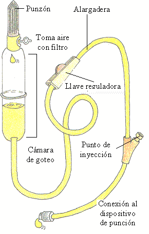 Salud Publica y Apoyo Administrativo en salud .: VENOCLISIS