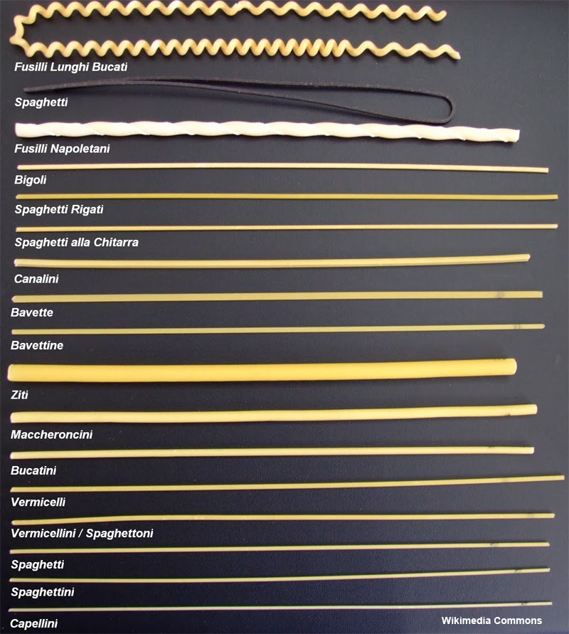 Dietitians Online Blog: National Pasta Day